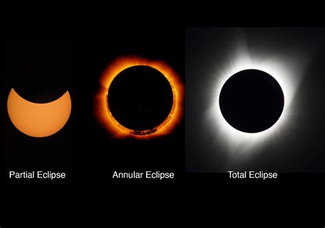 O que é o eclipse solar anular O fenômeno acontece no dia 14 de