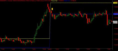Full Gap Open Range Strategy Amibroker AFL Code