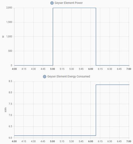 Question On Riemann Integral Configuration Home Assistant Community