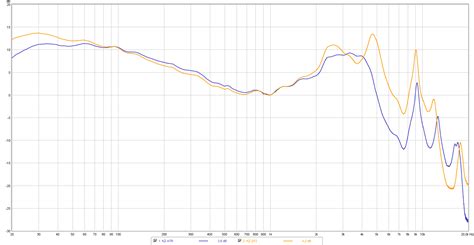 How To Read A Relativity Graph Rheadphones