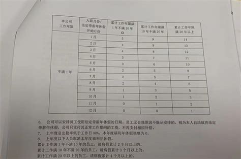 员工年假规则再多，也能一键自动核算 Hapapaas零代码hpapaas低代码无代码0代码
