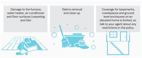 Everything Risk Rating 20 Flood Insurance Coverages With Nfip