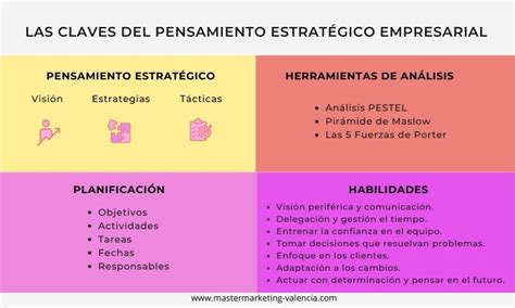 Pensamiento estratégico empresarial Qué es Cómo se mejora