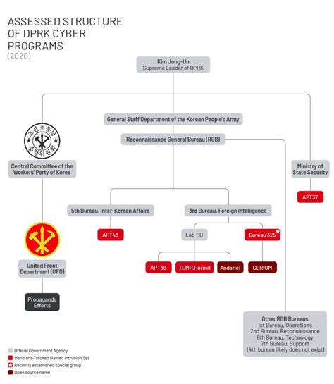 Robert Schuett On Linkedin The Intelligence Lifecycle Doesnt End