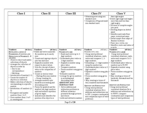 Telangana Board Class 1 Maths Syllabus 2024 Pdf Download Scert