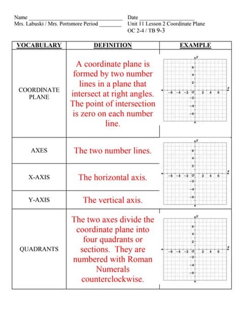 Unit 11 Lesson 2 Cooridnate Plane Pdf