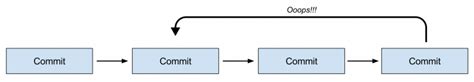 Introduction To Automated Wordpress Deployments The Man In The Arena