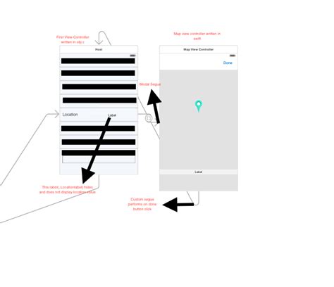 Ios Iboutlet Does Not Display Its Value In Ui Stack Overflow