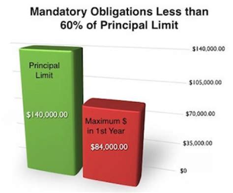 Faq And Resources Larry Paul The Reverse Mortgage Answer Guy