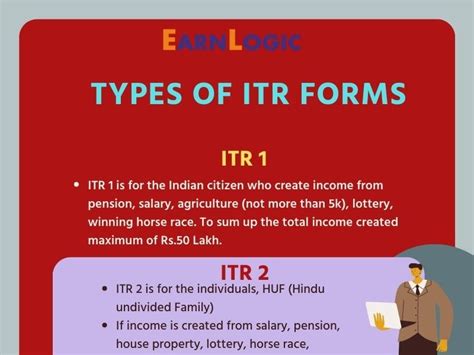 Dribbble Types Of Itr Forms  By Earnlogic
