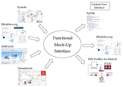 Energies Free Full Text Cosimulation Of Integrated Organic Photovoltaic Glazing Systems