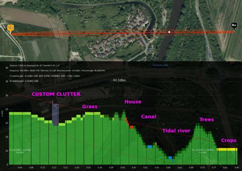 clutter data cloudrf