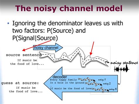 Ppt Cs S Linguist Speech Recognition Synthesis And