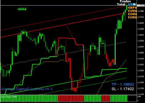 Download Snake V5 0 No Repainting Scalping Trading System For Mt4 Artofit