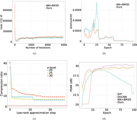 Figure 7 From Enhancing Convolutional Neural Network Generalizability