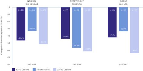 The Efficacy Of Oracea® Doxycycline Usp 40 Mg Capsules