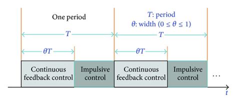 Sliding Intermittent Control For Bam Neural Networks With Delays Hu 2013 Abstract And