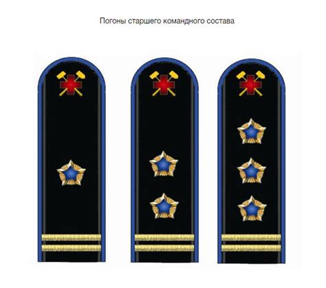 Нашивки на погонах и вышитые золотом погоны. Нанесение шевронов на ...