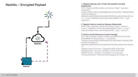 Citrix Octoblu Architecture Breakdown PPT