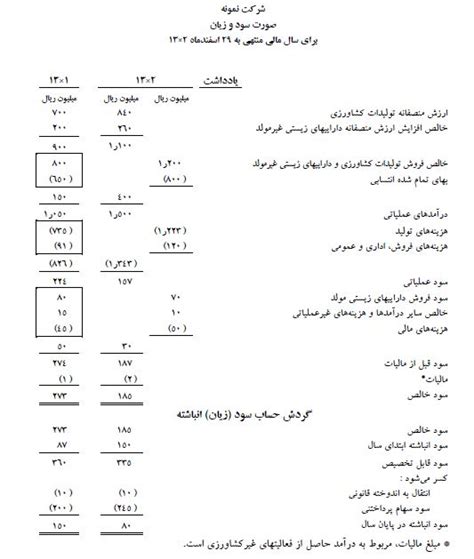 صورت های مالی نمونه شرکت های دامداری و دامپروری سال 1403
