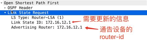 ospf详解 4 五种包、七个状态 超有趣学网络 知乎