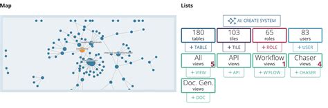 More Intuitive Workflows And Apis Platform Updates