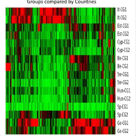 Hierarchical Clustering Analysis Differences Were Appreciable Between