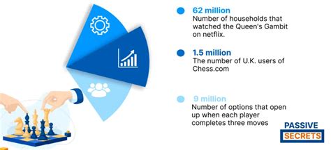 65 Impressive Chess Statistics And Facts To Know In 2026