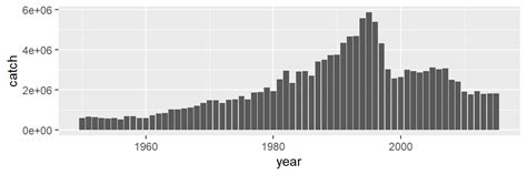 Datika Visualizing Data With Grammar Of Graphics