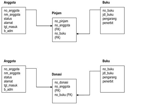 Bsi122b016 Tugas 3 Lrs