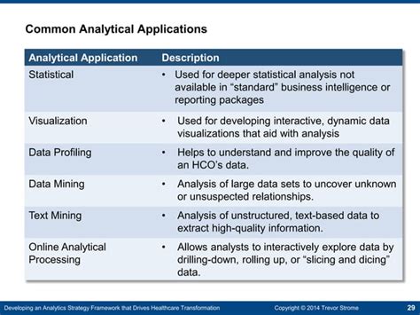 Developing A Strategic Analytics Framework That Drives Healthcare