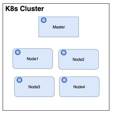 introdução ao kubernetes se você está entrando no mundo de… by lucas