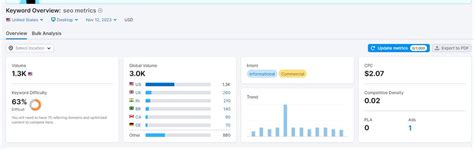 Most Seos Suck At Creating Outlines They Give The Writer A Keyword To Write About Call It A