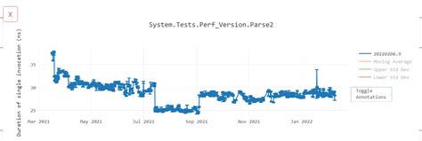 Systemtestsperfversionparse2 Has Regressed On Unix · Issue 65193 · Dotnetruntime · Github