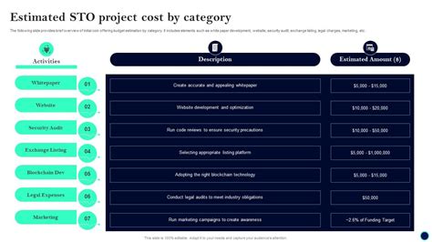 Estimated STO Project Beginners Guide To Successfully Launch Security