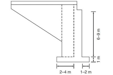 Abutment Of Bridges Functions Types And Design Structville