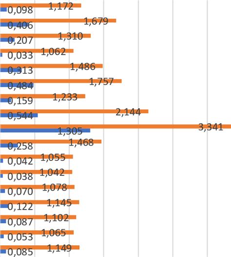 Provincial Input Output Table West Java 2016 Classification Of 17