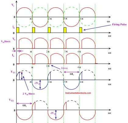 Power Electronics Full Wave Rectifier With R And RL Load