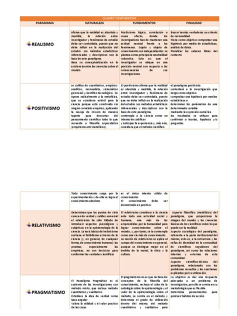 Cuadro Comparativo Paradigmas Pdf Conocimiento Relativismo