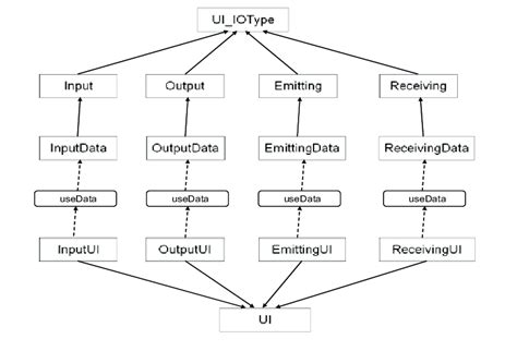 Ontology For Data Profiles Related To The Ui The Data Used By The Ui In
