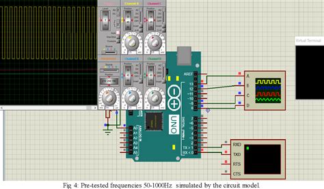 Figure 4 From A Signal Generation System For Galvanic Taste Modulation