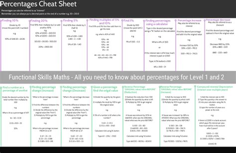 Percentages Cheat Sheet Functional Skills Maths Teaching Resources