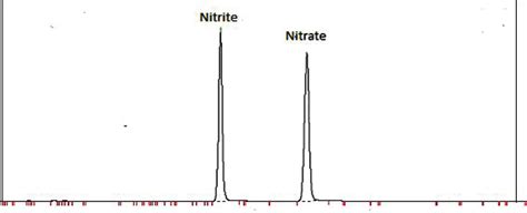 Chromatogram Of Nitrite And Nitrate Download Scientific Diagram