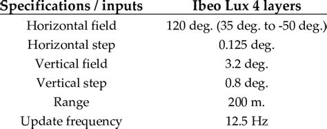 Sensor Model Configuration Virtual Cps Sensor Specifications Inputs Download Scientific