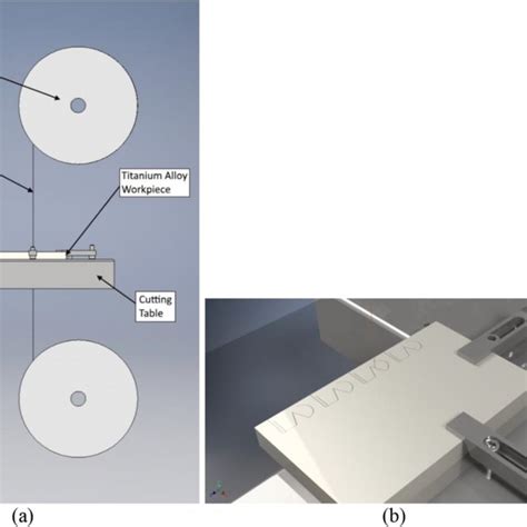 A Schematic Diagram Of The Wire Edm Experimental Setup And B Workpiece