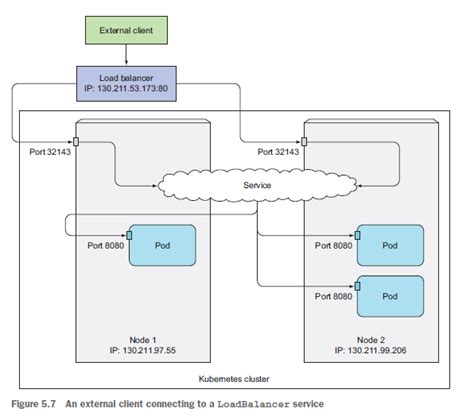 Random Connection Refused Errors When Making Get Requests To