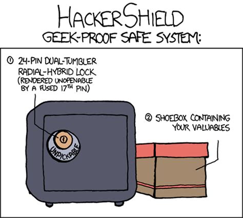 Two Factor Authentication In The Real World