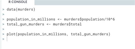 Plotting Functions In R