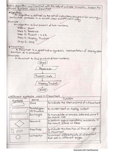 C Programming Assignment1to5 Solution Pdf