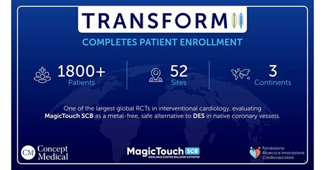 Fondazione Ricerca E Innovazione Cardiovascolare Completes Enrollment
